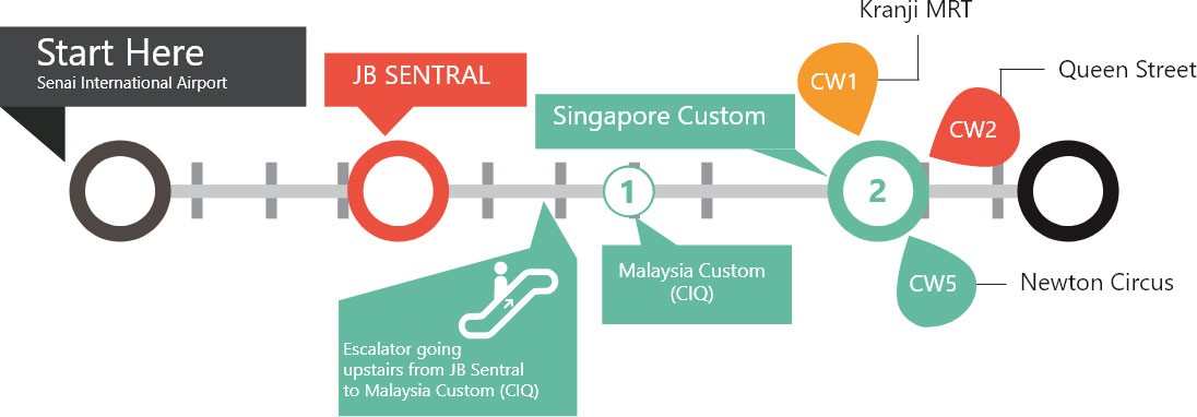 Woodlands CIQ Complex | Causeway Link